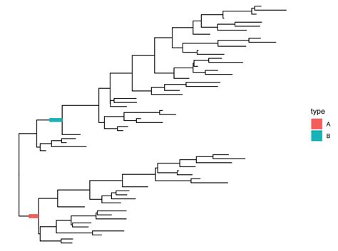 geom hilight does not highlight the whole clade · issue 585 · yulab