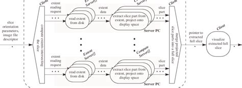 Graphical Representation Of The Pipelined Parallel Plane Extraction And