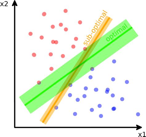 Schematic Representation Of A Simple Support Vector Machine Svm Used