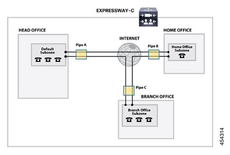 Cisco Expressway Administrator Guide X140 Bandwidth Control Cisco
