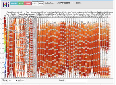 Python并行运算库最佳并行绘图python库简介：“ Hiplot” Csdn博客