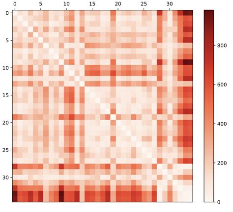 Clustering Time Series Of Unequal Length Using Dbscan And Dtw Cross Validated