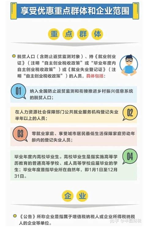 政策解读：进一步支持重点群体创业就业有关税收政策的解读！ 知乎
