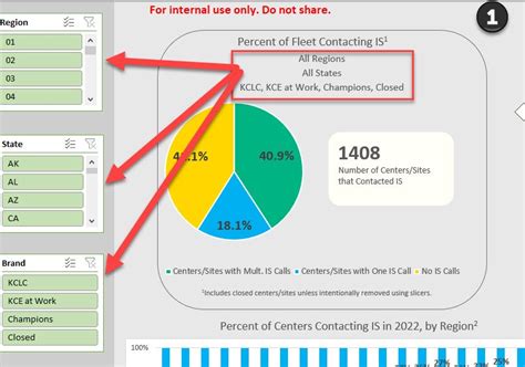 slicers not talking to each other dashboards and charts excel forum