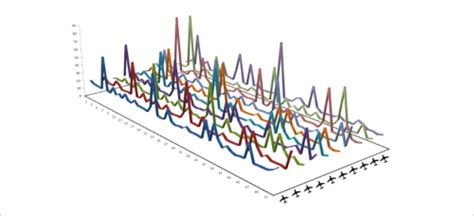 Fleet Utilization Optimization