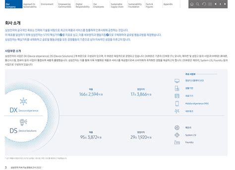 삼성전자 지속가능경영보고서 2022