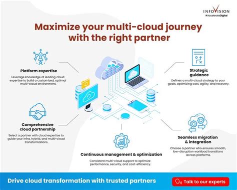 infovision inc on linkedin cloud whitepaper cloudinnovation