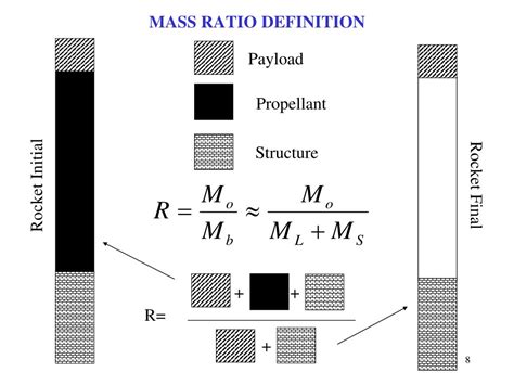 Ppt Mae 4262 Rockets And Mission Analysis Powerpoint Presentation