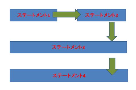 順序的構造 JapaneseClass jp