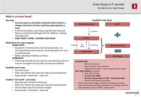 Asset Swaps To Z Spreads