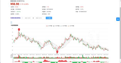 Python股票大数据分析项目动态获取k图数据用python读取文华财经wh6的k线数据 Csdn博客