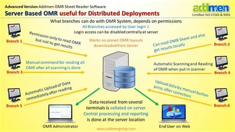 Offline Ocr Scanner Software Available For Windows At ₹ 20000 Unit In Gwalior