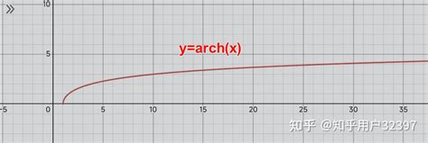 双曲正弦、双曲余弦、双曲正切、反双曲正弦，反双曲余弦、反双曲正切函数知识整理 知乎
