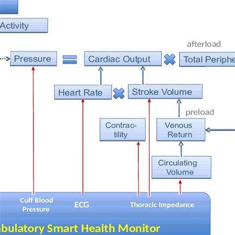 Simplified Schematic Of Analog Input Protection Circuit For 12 Lead