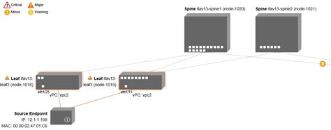 cisco apic troubleshooting guide release 4 1 x using the cisco apic