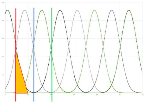 How To Achieve More Accurate Nand Soft Bit Error Injection