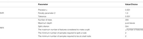Table 2 From Modeling Macroscopic Material Behavior With Machine Learning Algorithms Trained By