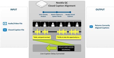 Nexidia Announces Nexidia Qc Tm 2 1 For Caption And Language Verification Broadcast Beat