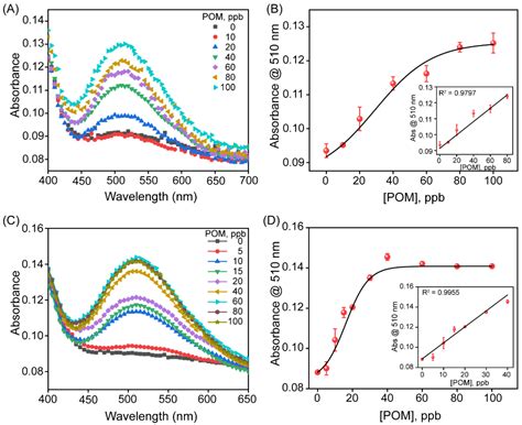 Biosensors Free Full Text Metal Coordination Driven Supramolecular Nanozyme As An Effective