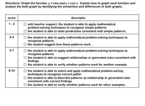 Solved Flex Grade 12 Mathematics Gas Trigonometric Function Name