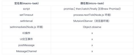 javascript 我终于搞懂了async awaitpromise和setTimeout的执行顺序 个人文章 SegmentFault 思否