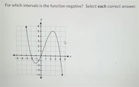 solved for which intervals is the function negative select[algebra
