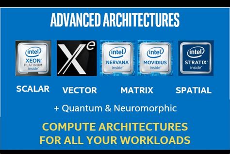 Heterogeneous Computing Long Live The Cpu Inside Hpc And Ai News