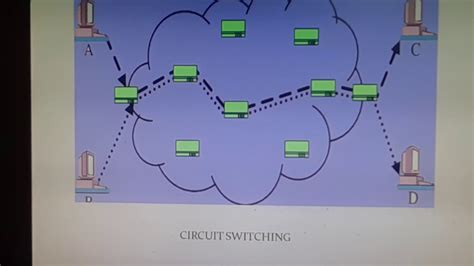 Informatics Practice Class 12 Youtube