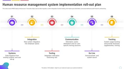 Human Resource Management System Human Resource Management System Implementation Roll Out Ppt
