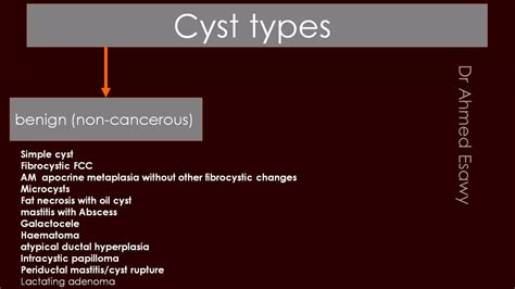 Breast Cyst Imaging Pptx