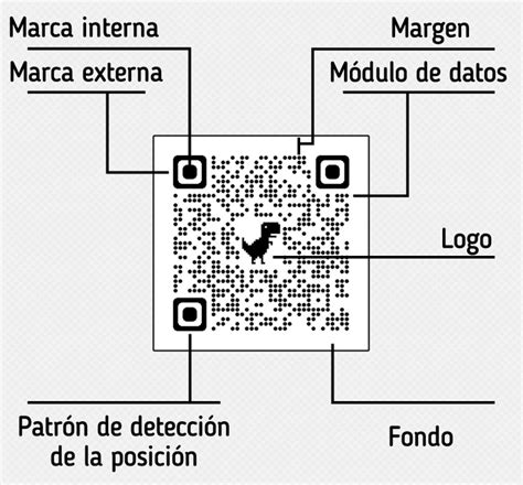 Anatom A Del Qr Quick Response Dame Clic