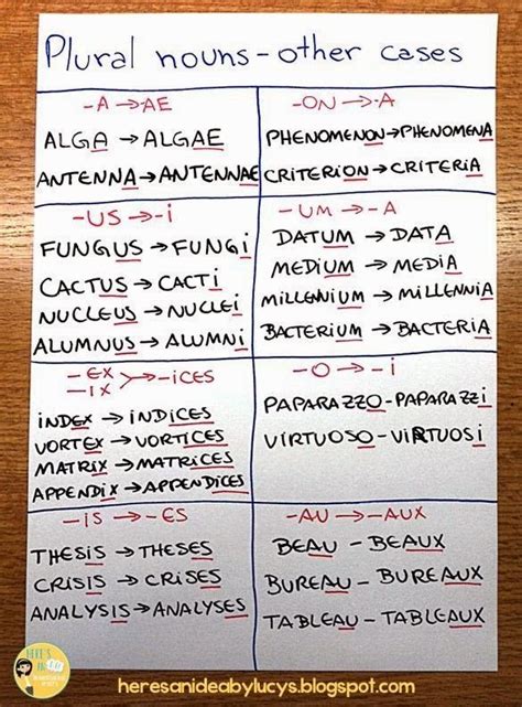 A Piece Of Paper That Has Some Writing On It With Words Written In