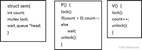 Linux 多线程 四 线程同步 Posix信号量 环形队列生产者消费者模型 线程池