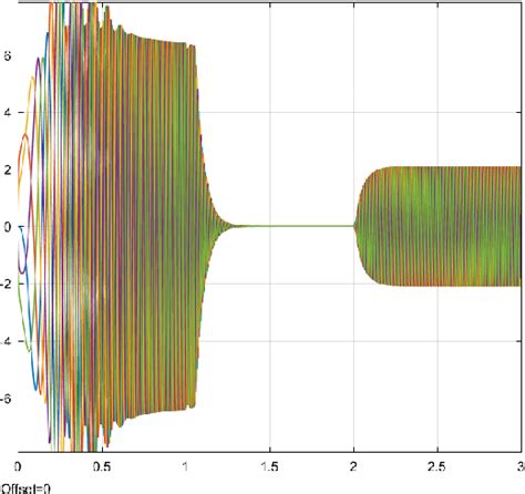Figure 1 From Dynamic Model Of Five Phase Induction Motor Semantic Scholar