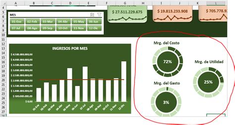 📊📈 Como Hacer Un Dashboard En Excel Avanzado Desde Cero Y Profesional