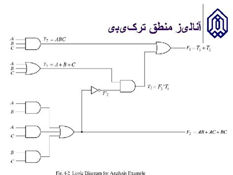 Inputs Inputs Outputs Outputs A B C F