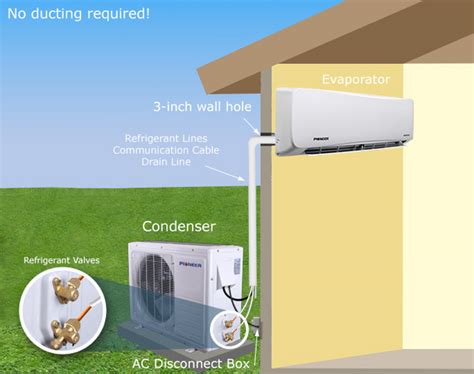 How Ductless Mini Split Systems Work