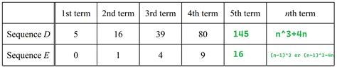 Igcse Mathematics 0580 E27 Continue A Given Number Sequenceigcse