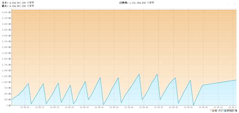 Mysql大数据量查询方案 Csdn博客