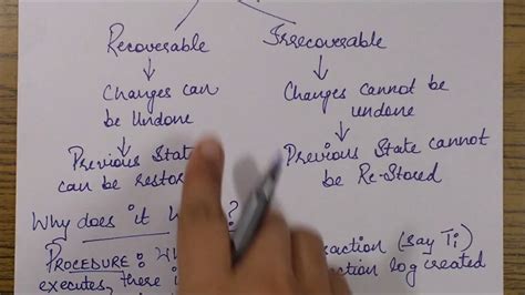 Recoverability CLASSIFICATION OF SCHEDULES Different Types Of