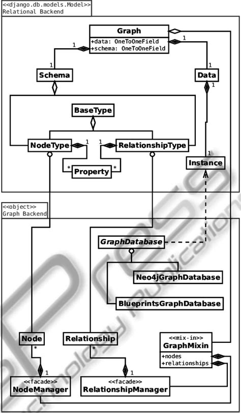 Simplified Uml Diagram Download Scientific Diagram