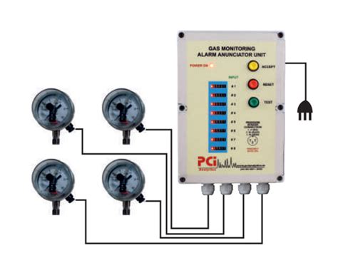Gas Monitoring System Gas Detection PCI Analytics Pvt Ltd