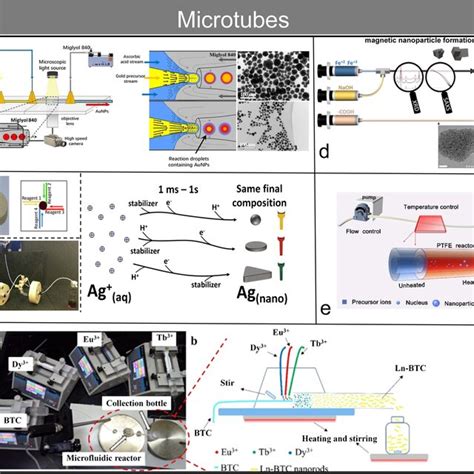 Microtubes For Synthesis Of Nanomaterials A Droplet Based Microfluidic