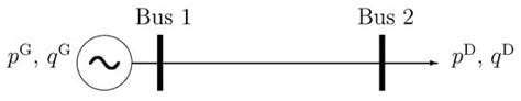 Capability Curve Modeling For Hydro Power Generators In Optimal Power Flow Problems
