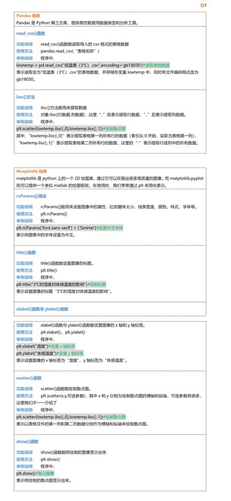 Mindpython编程入门系列课程—10湿度对体感温度的影响探究 Df创客社区