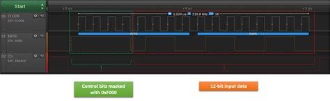 Running The Demonstration Example Adapters Concept Spi