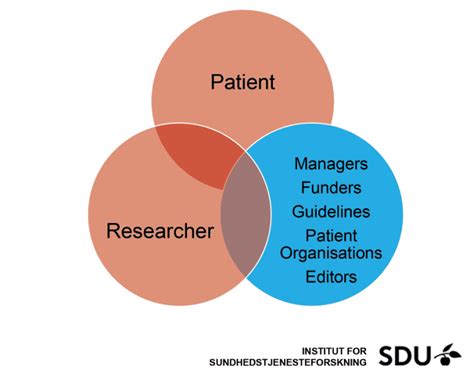 Patients As Partners In Research The Challenges For Researchers Of