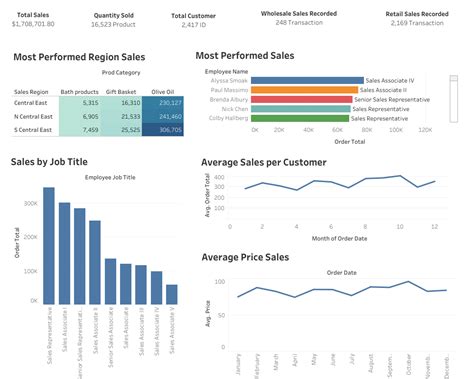 Data Visualization Of Netflix Subscription Cost Using Power Bi By