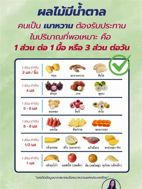 ผลไม้มีน้ำตาลเป็นเบาหวานต้องจำกัดปริมาณการบริโภค🍋 แกลเลอรีที่โพสต์โดย Yufeelgreat สุขภาพดีกับ