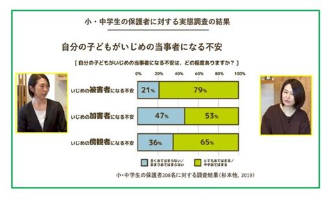 保護者向けいじめ予防プログラム「connect Hearts Program」 10月1日より動画販売をスタート｜株式会社マモルのプレスリリース